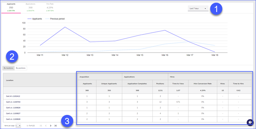 PeopleMatter: Analytics – PeopleMatter